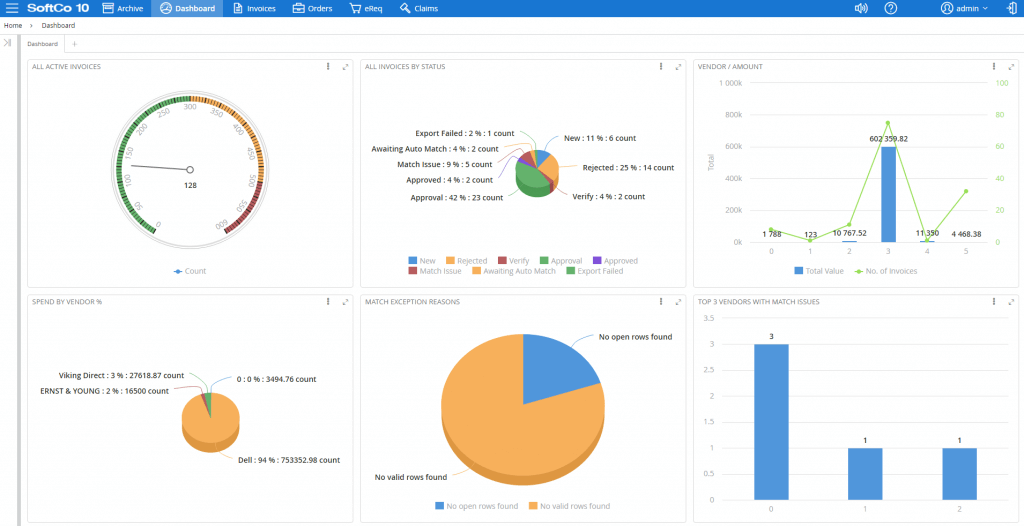 Single View of Finance: Unify Data Across Multiple Systems
