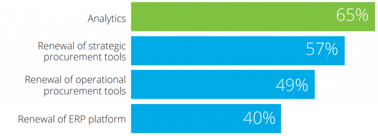The Current State of Procurement and Priorities for 2018