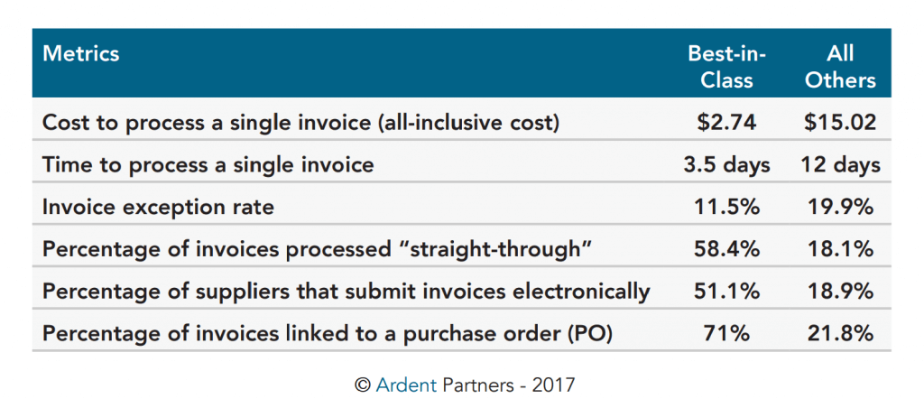 4 Steps to Frictionless Invoice Approval - SoftCo