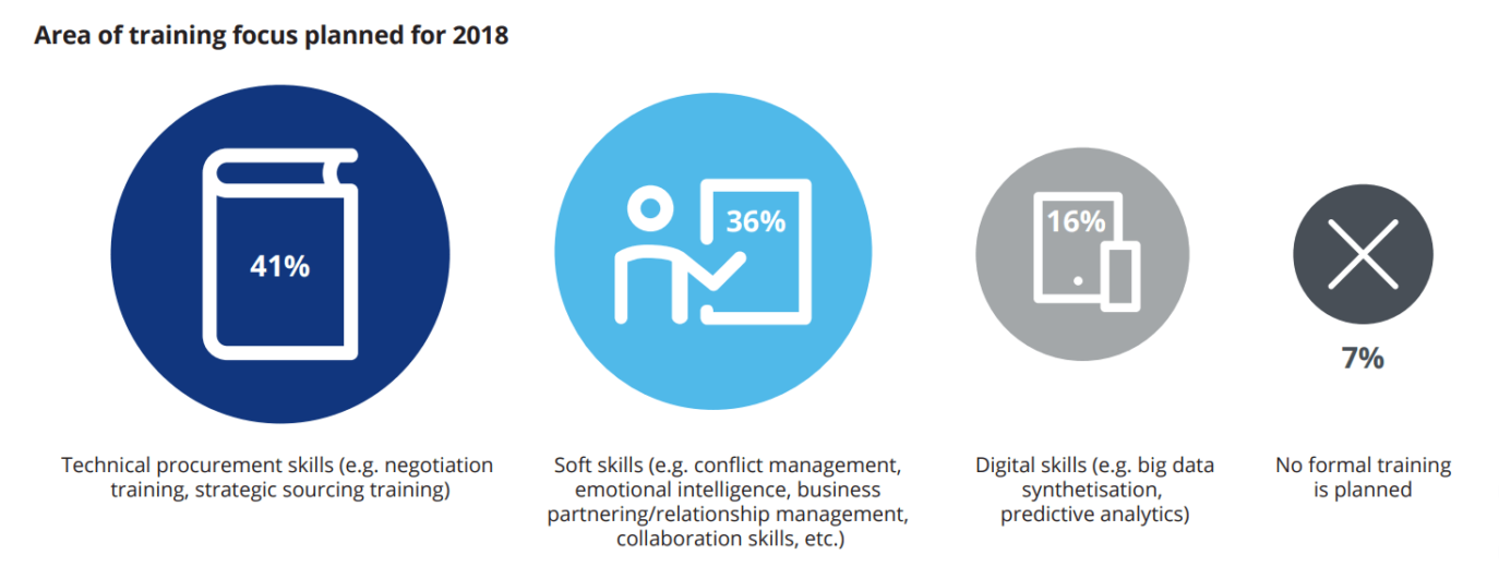 5 Ways To Enhance Supplier Relationship Management