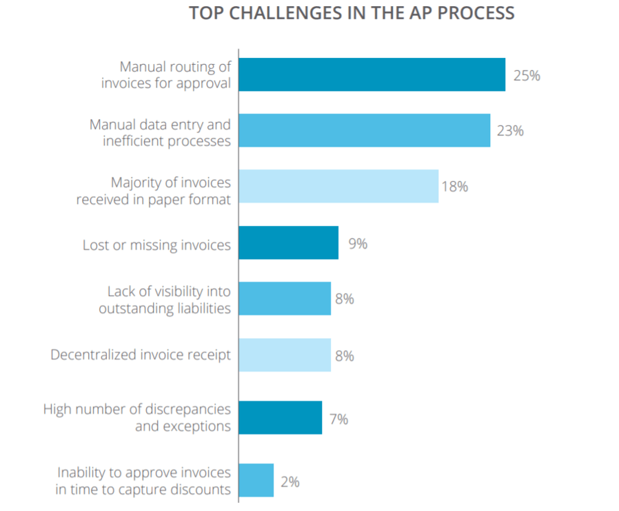 5 Secrets to Capturing Early Payment Discounts - SoftCo