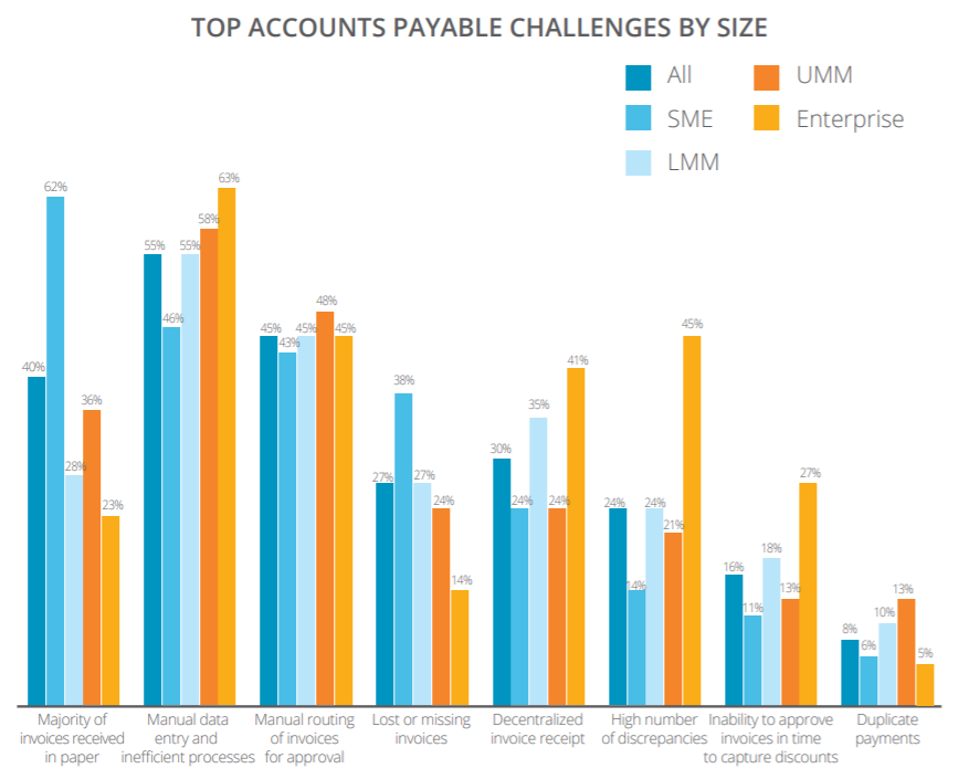 Invoice Approval Workflow How To Set Up An Effective Workflow Softco
