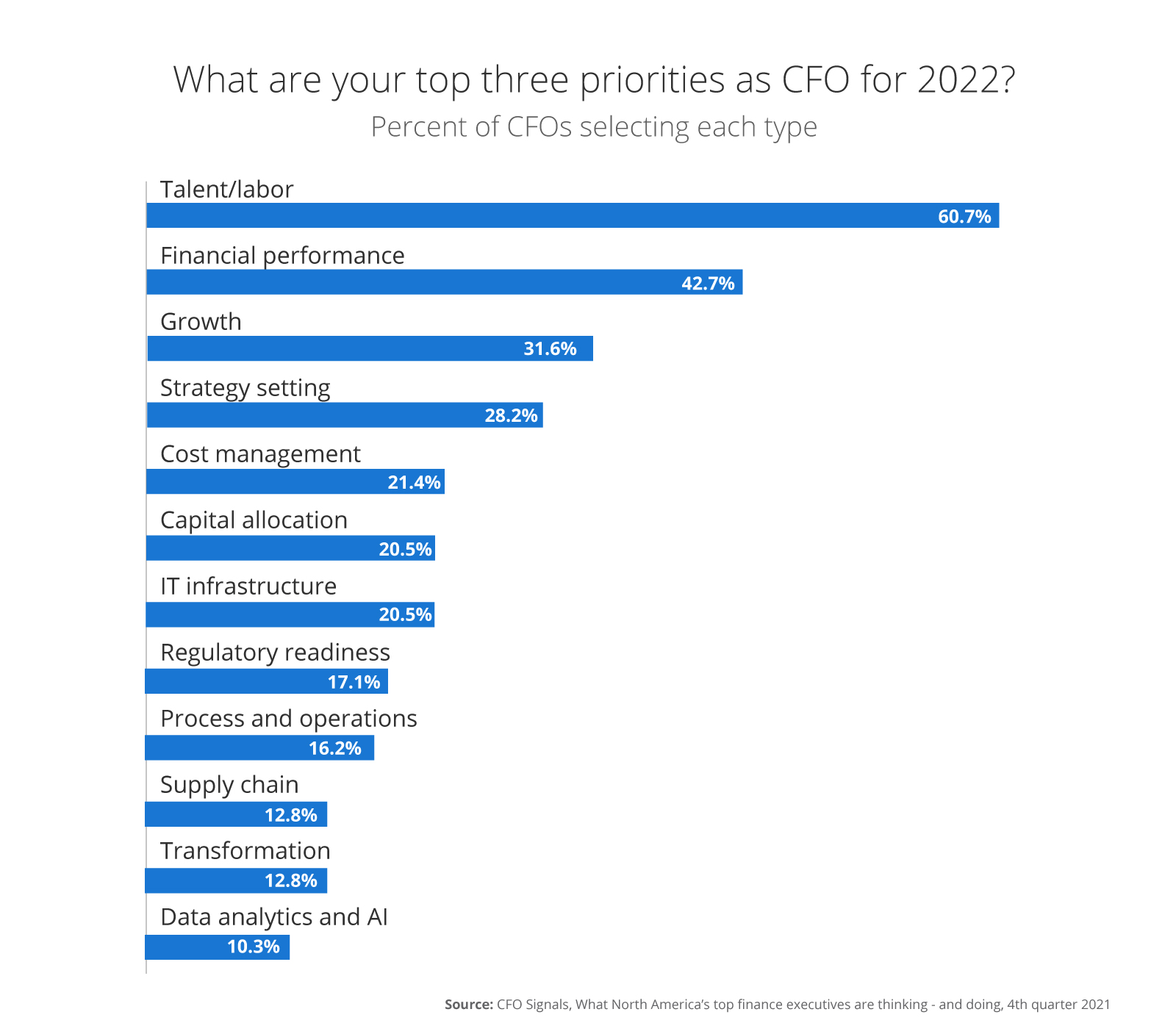 The 5 stages of Procure-to-Pay (P2P) Automation | SoftCo