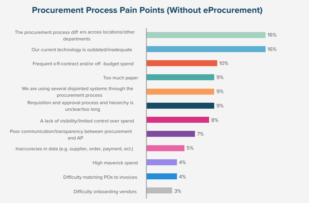 Procure-to-Pay Software Implementation: Avoiding the Pitfalls | SoftCo