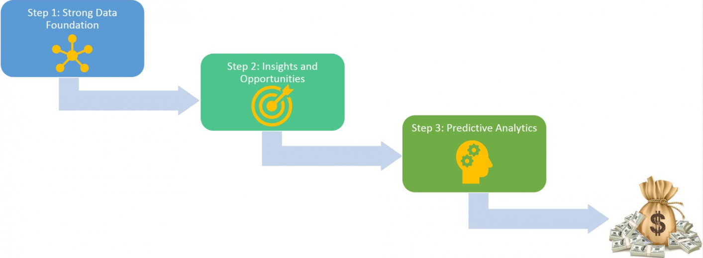 The Future of AI in Procurement | SoftCo