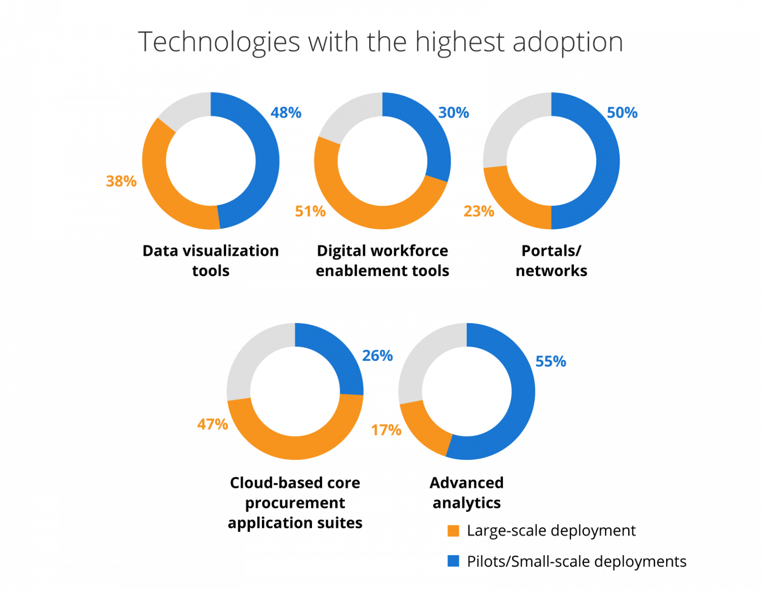 Big Data Analytics: Impact on Procurement | Procurement Analytics