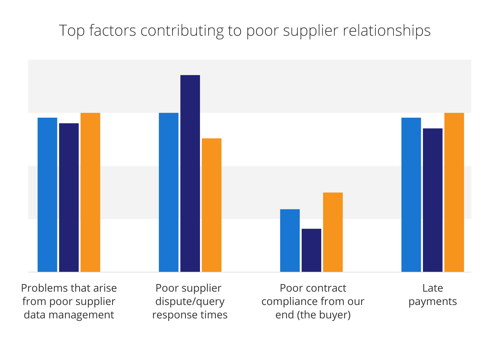 3 Step Process for Vendor Compliance | SoftCo