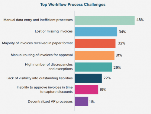 Eliminating the Barriers to Straight Through Processing | SoftCo