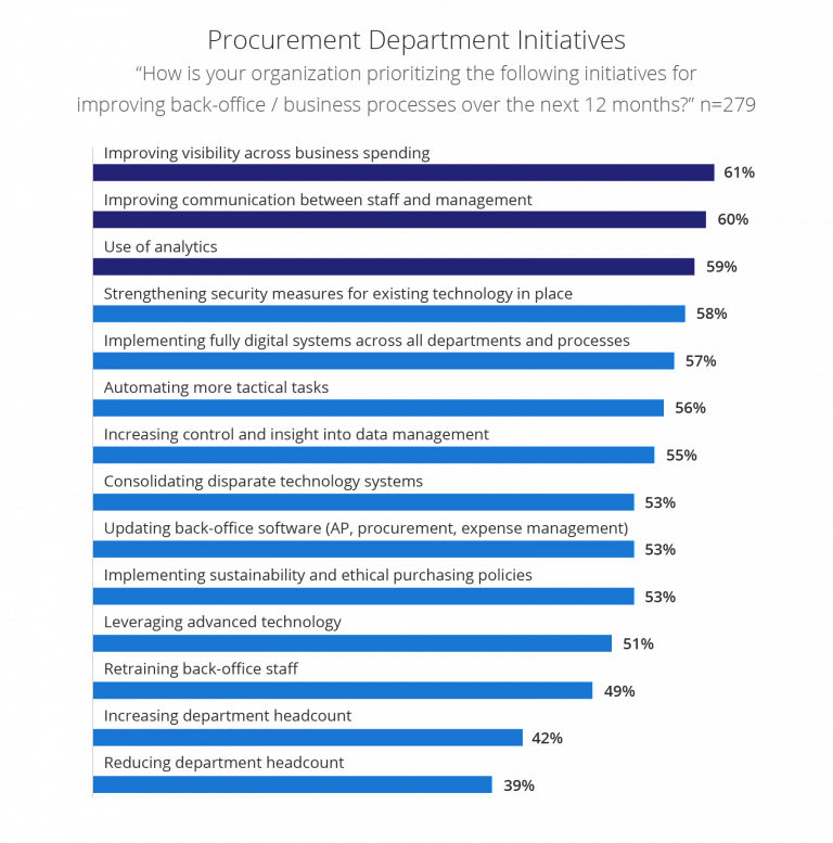 The Three Pillars of Procurement Transformation | SoftCo
