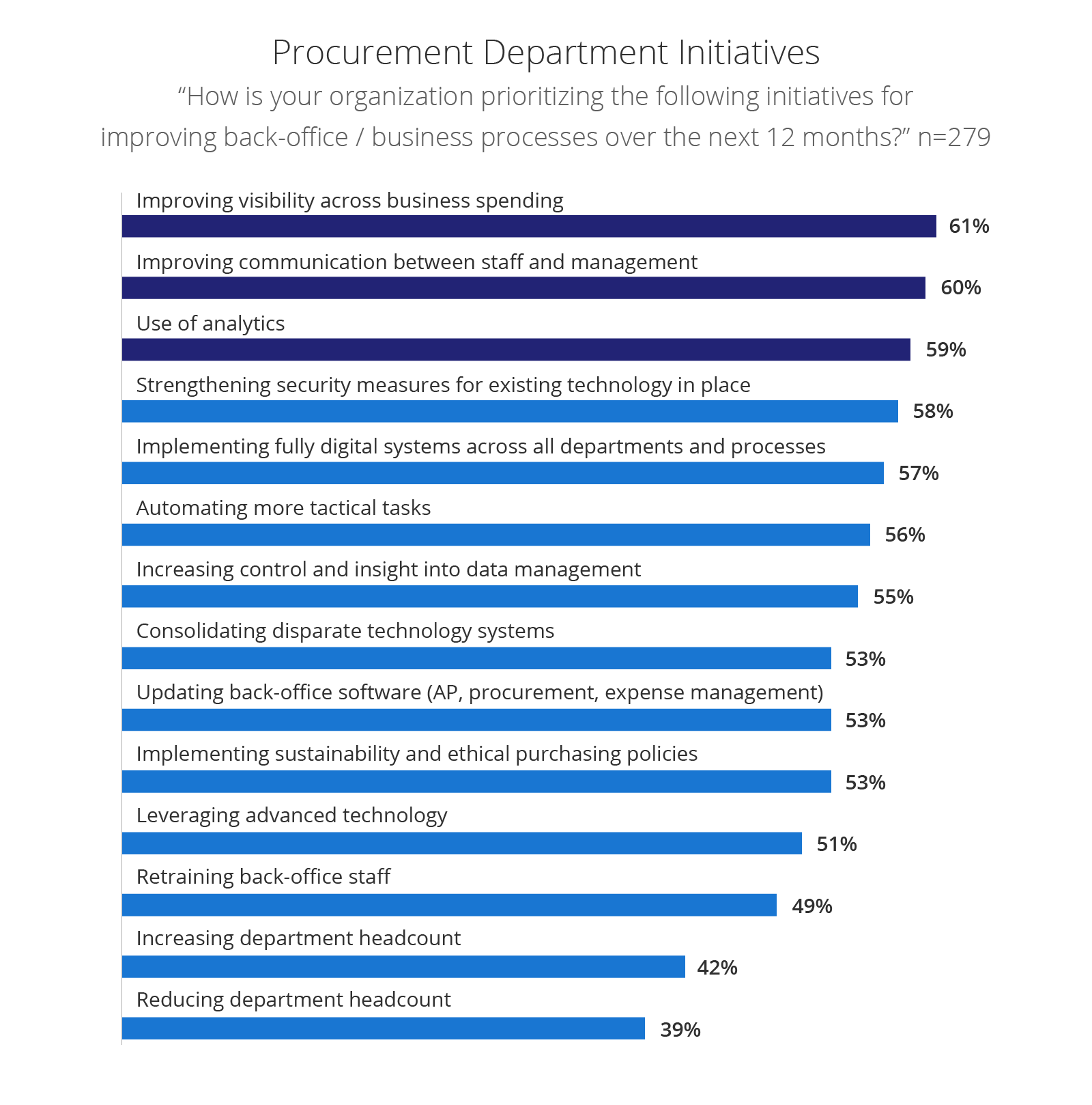 The Three Pillars of Procurement Transformation | SoftCo
