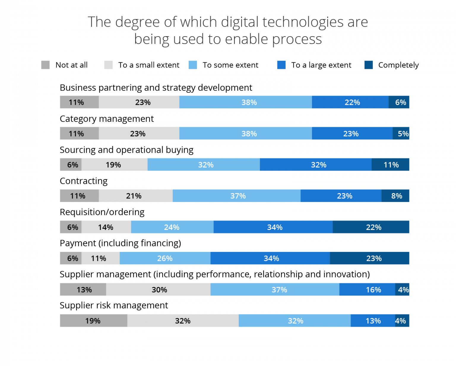 The Three Pillars of Procurement Transformation | SoftCo