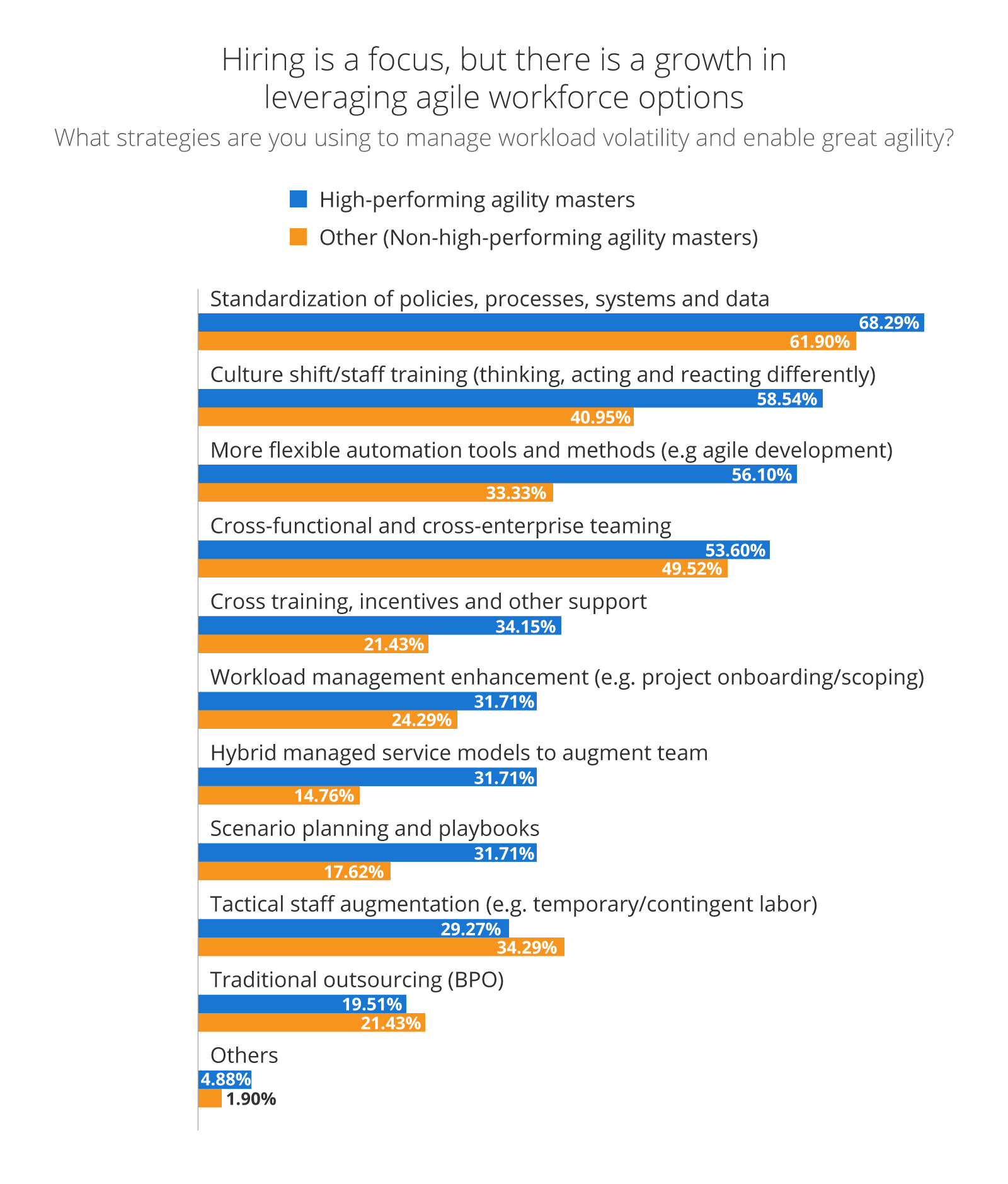 6 Steps to Achieving a Successful Career in Procurement | SoftCo