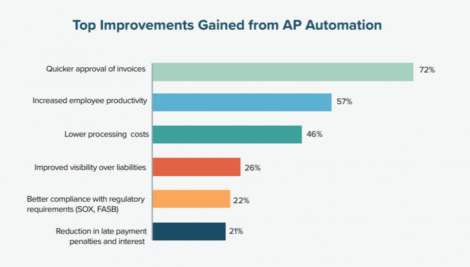 AP Automation Software: Preparing for the Switch | SoftCo