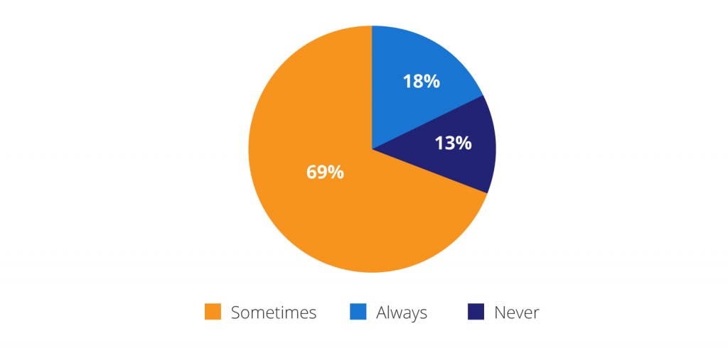 Cash Flow Management: How Your Procure-to-Pay Process Can Help | SoftCo