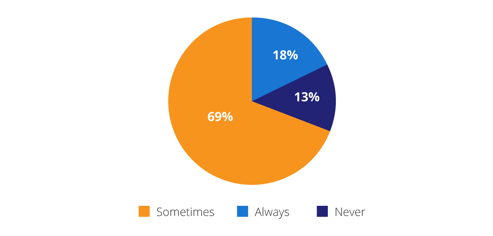 Cash Flow Management: How Your Procure-to-Pay Process Can Help | SoftCo