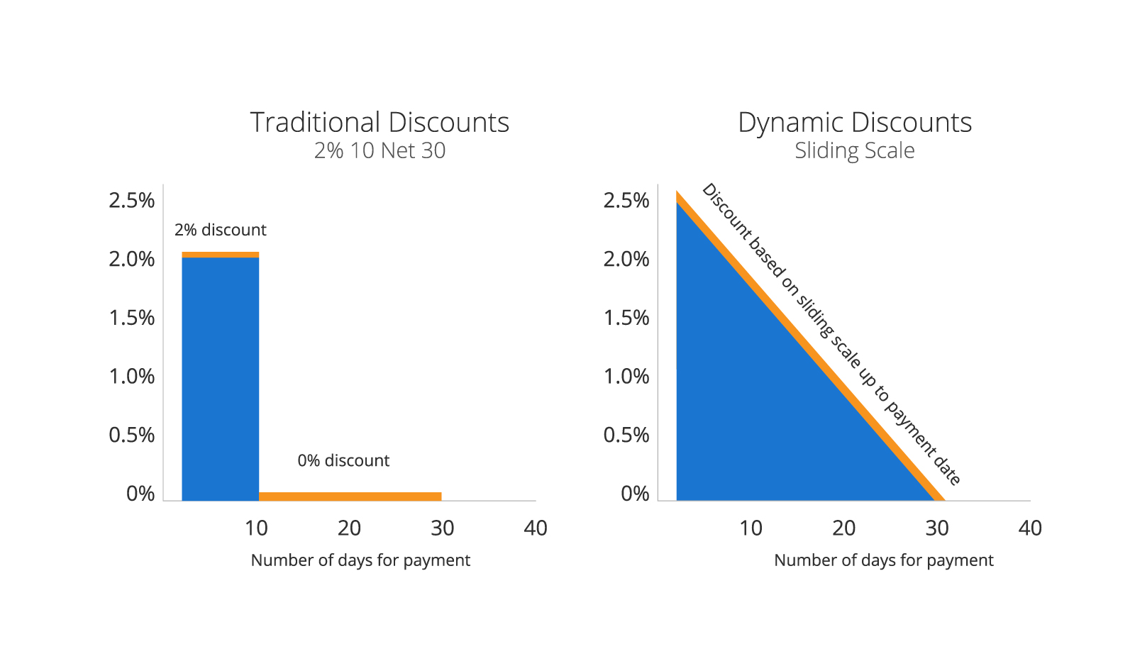 Cash Flow Management: How Your Procure-to-Pay Process Can Help | SoftCo