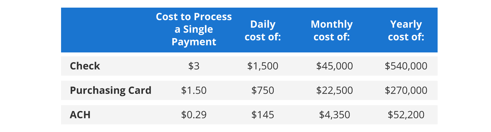Cash Flow Management: How Your Procure-to-Pay Process Can Help | SoftCo