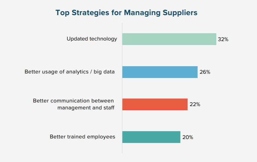 5 Ways to Achieve Supply Chain Optimization - SoftCo 5 Ways to Achieve Supply Chain Optimization - SoftCo