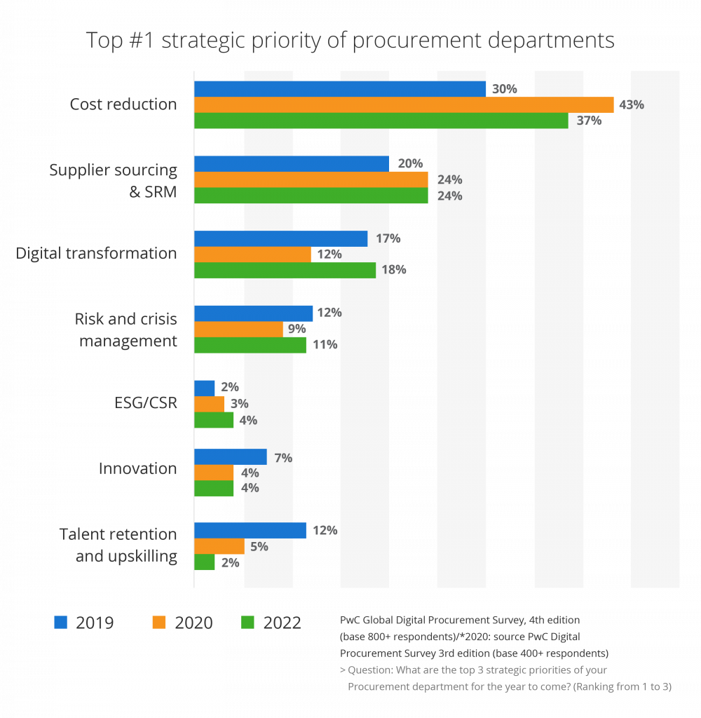 Procurement Market Intelligence: Gain the Upper Hand in 2025