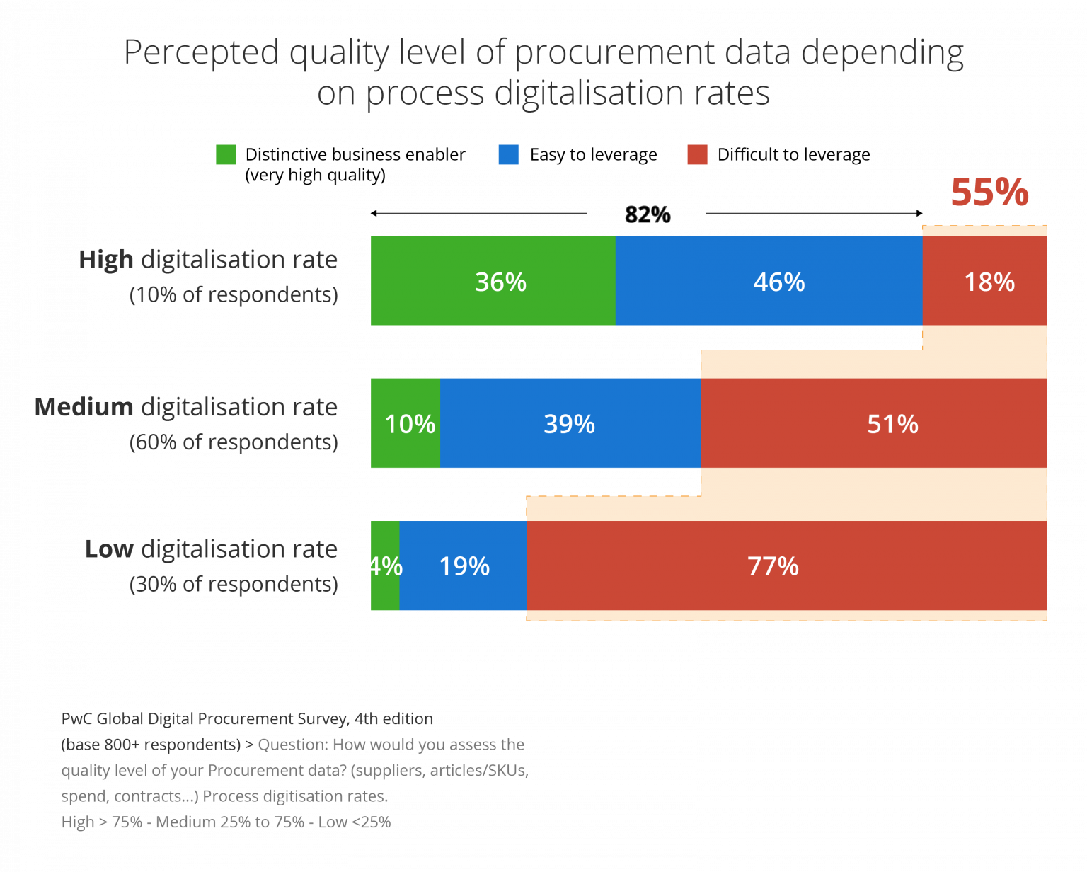 Procurement Market Intelligence: Gain the Upper Hand in 2025