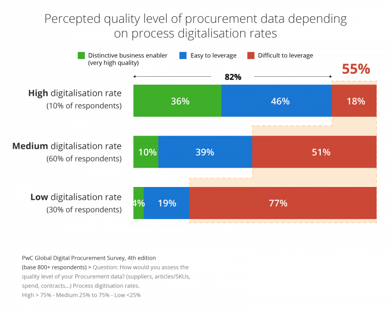 Procurement Market Intelligence: Gain the Upper Hand in 2025