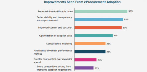 Optimizing your Procurement Process Cycle | SoftCo