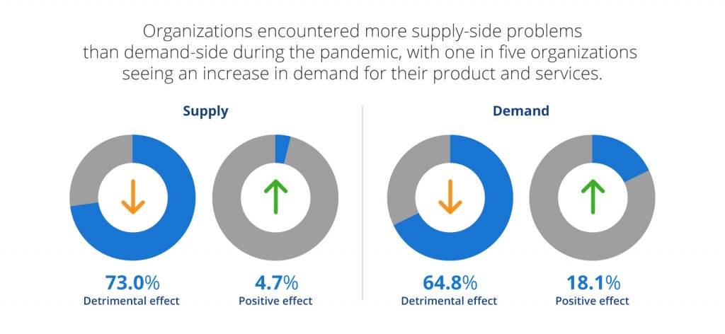 5 Ways to Achieve Supply Chain Optimization | SoftCo