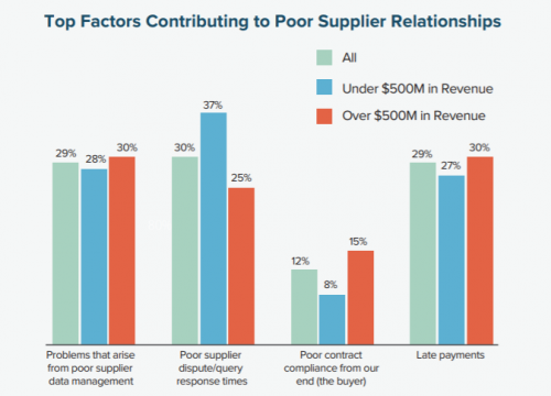 Vendor Selection Process: The Key Questions to Ask | SoftCo