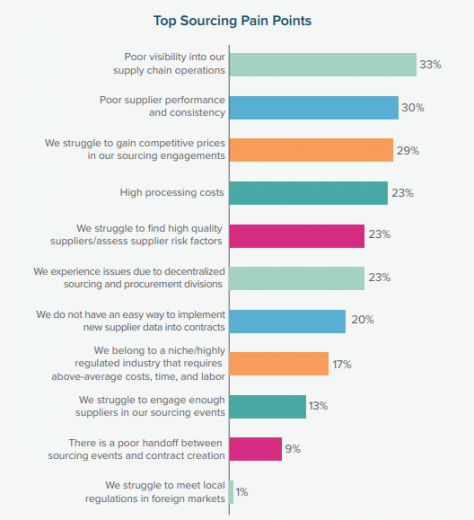 Vendor Selection Process: The Key Questions to Ask | SoftCo