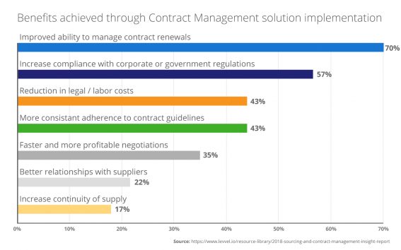 The Importance of Contract Visibility in your Procurement Process - SoftCo