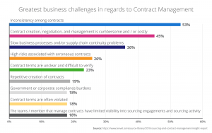 The Importance of Contract Visibility in your Procurement Process - SoftCo