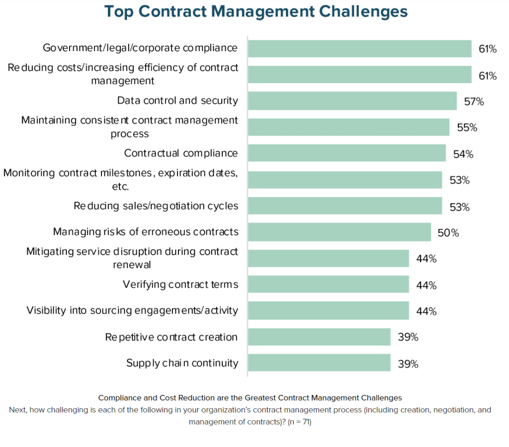 How to Become a Contract Management leader | SoftCo