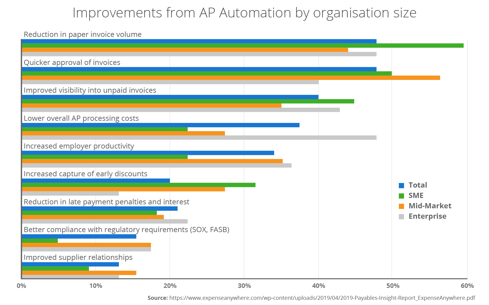 Remote Working: Overcoming Challenges in Accounts Payable | SoftCo