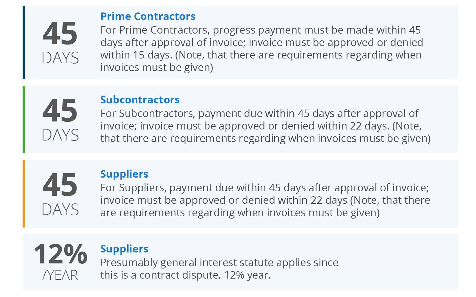 Prompt Payment Act: Why It Matters for Vendor Management