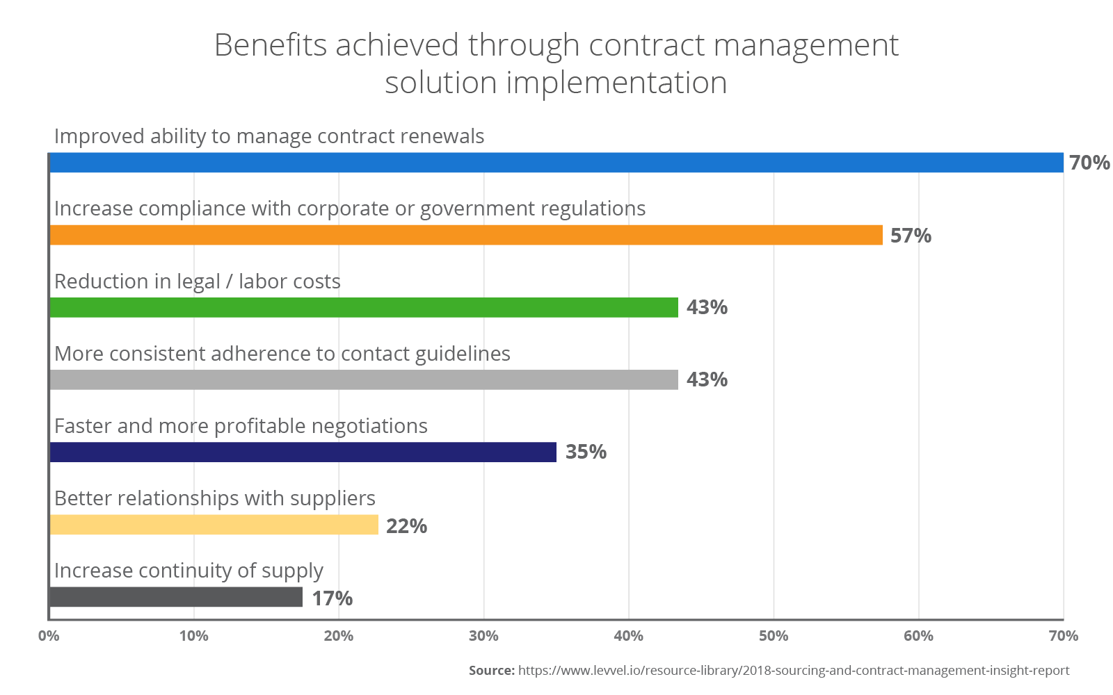 4 Costly Mistakes to Avoid in Contract Management | SoftCo