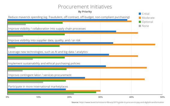 4 Costly Mistakes to Avoid in Contract Management | SoftCo