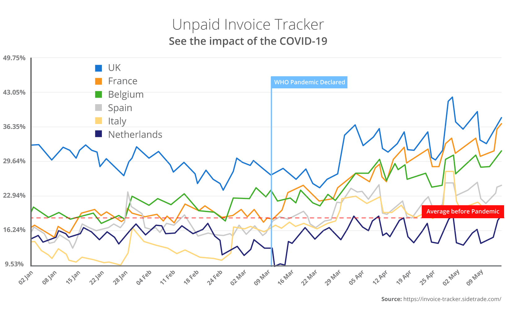 Remote Working: Overcoming Challenges in Accounts Payable | SoftCo