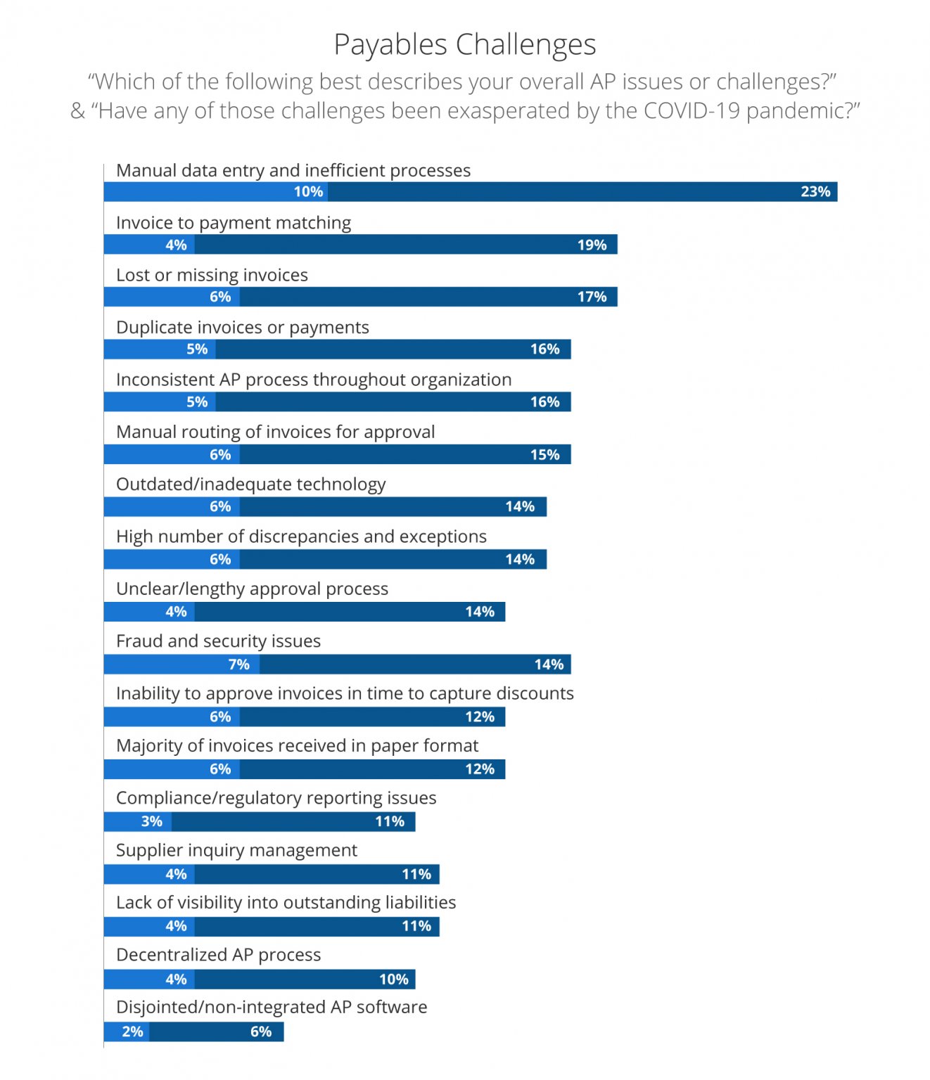 9 Benefits of Accounts Payable Automation Software | SoftCo