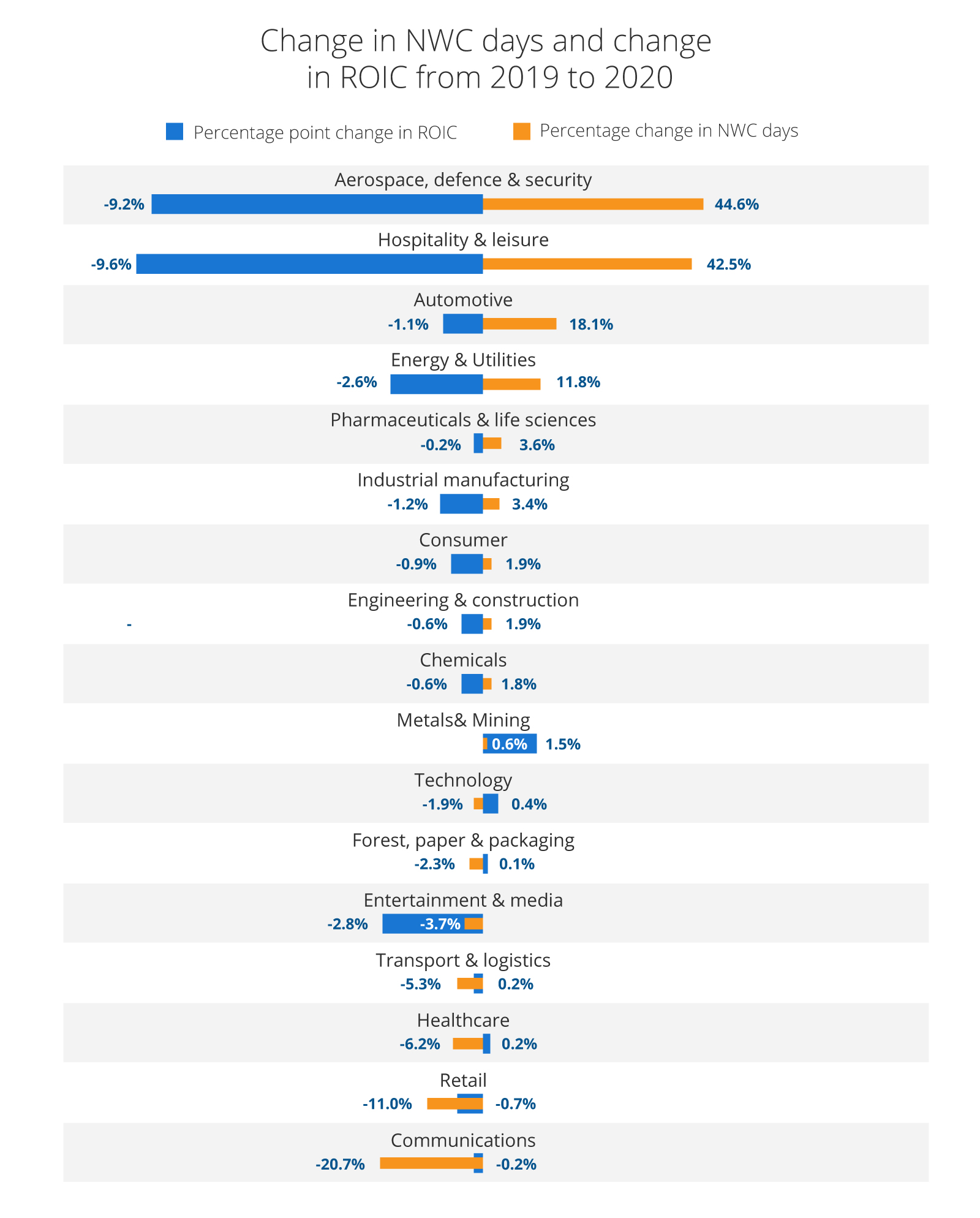 4 Tips For Effectively Managing Working Capital Management