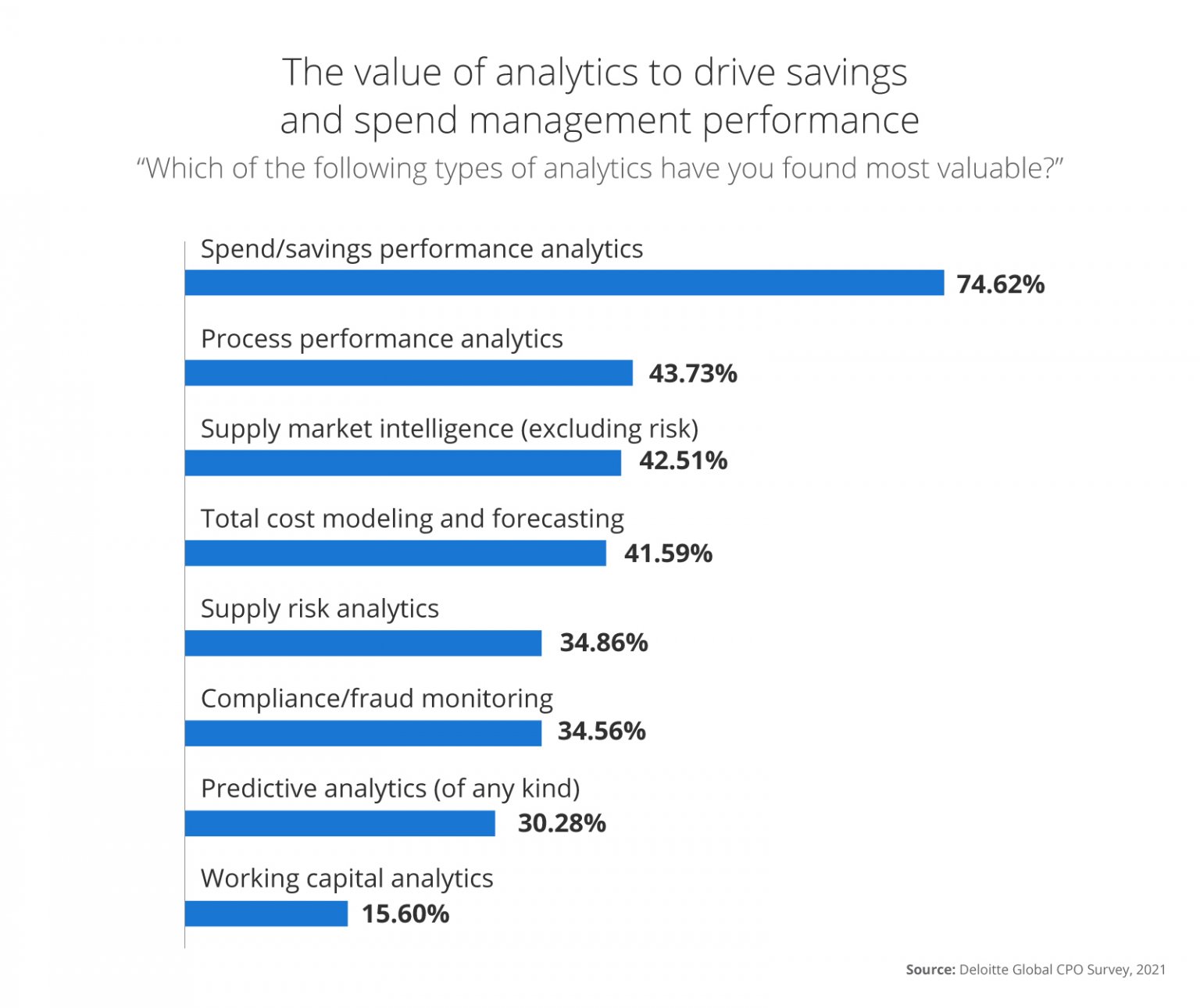 5 Vendor Management Best Practices | SoftCo