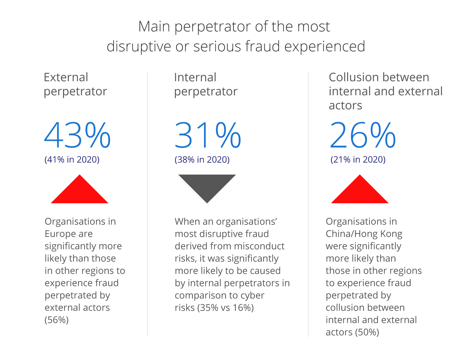 Detecting and Preventing Invoice Fraud in your Organization | SoftCo