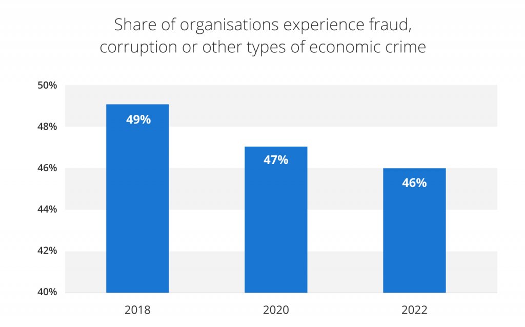 Detecting and Preventing Invoice Fraud in your Organization | SoftCo