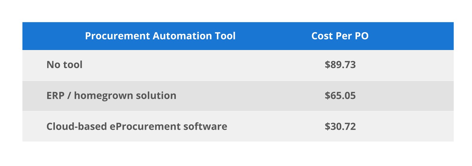Procurement Strategy | Optimize Cost Savings & Efficiency