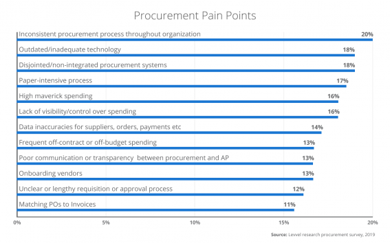 Procurement Strategy | Optimize Cost Savings & Efficiency