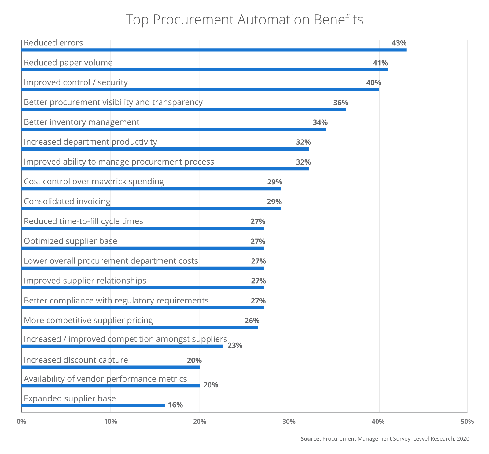 Procurement Strategy | Optimize Cost Savings & Efficiency