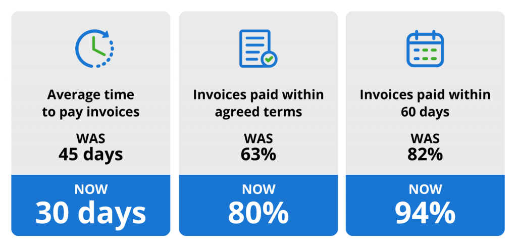Payment Practices Reporting | Vendor Management