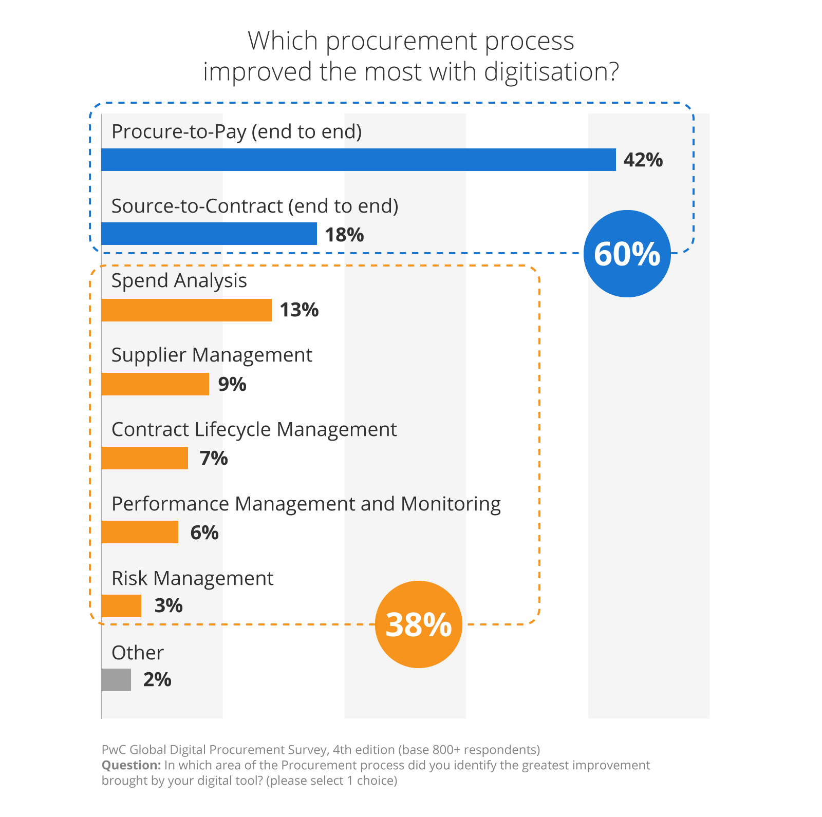 How To Reduce Costs With Procurement Spend Analysis Softco 7521