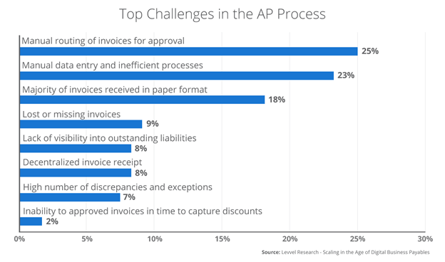 Why Your ERP Alone Won’t Solve Your AP Issues - My WordPress