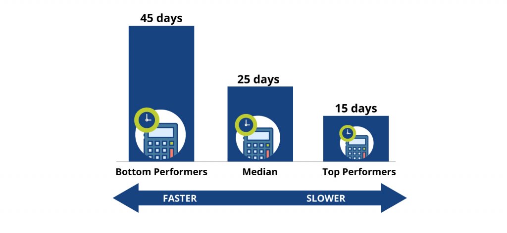 Blog | 5 Steps to Making Year-End Close Easy | SoftCo
