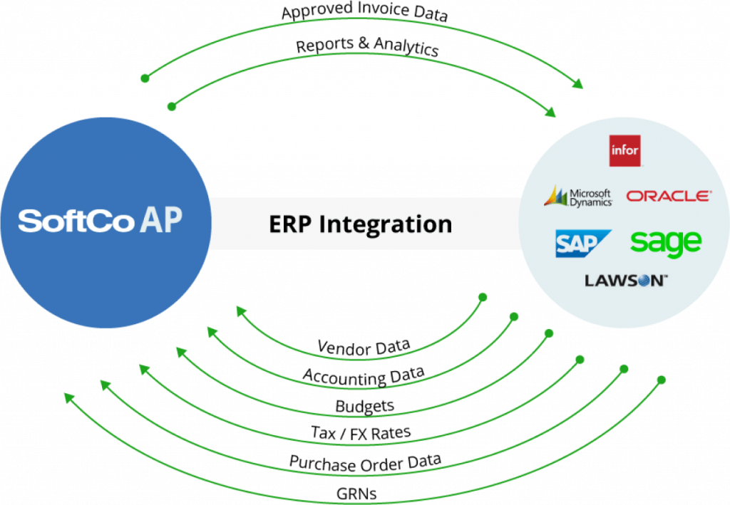 SoftCo SmartConnect - SoftCo
